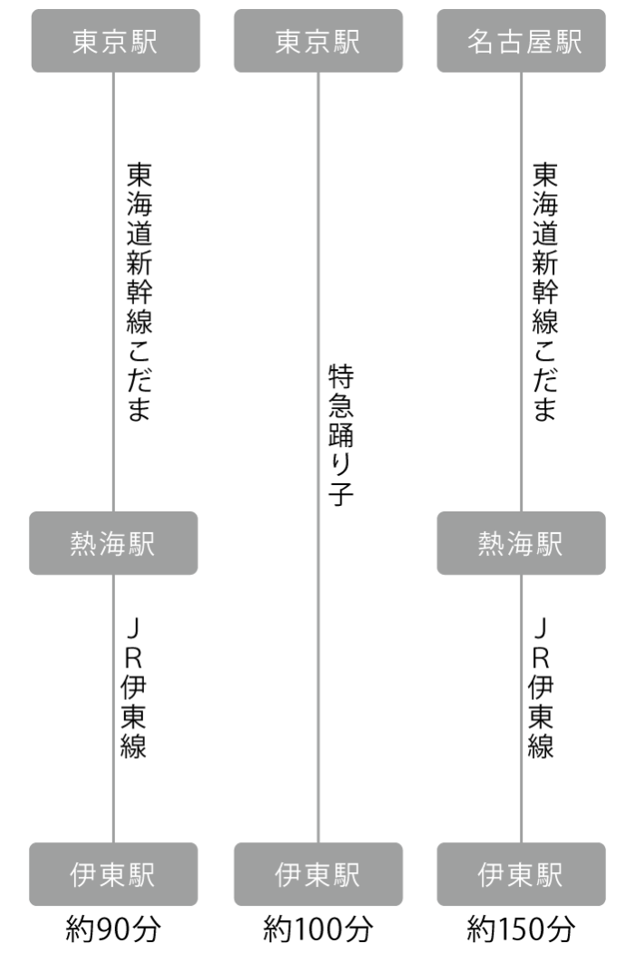 ACCESS | foo-flo GARDEN | フーフロー・ガーデン